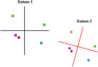 Datum transformation